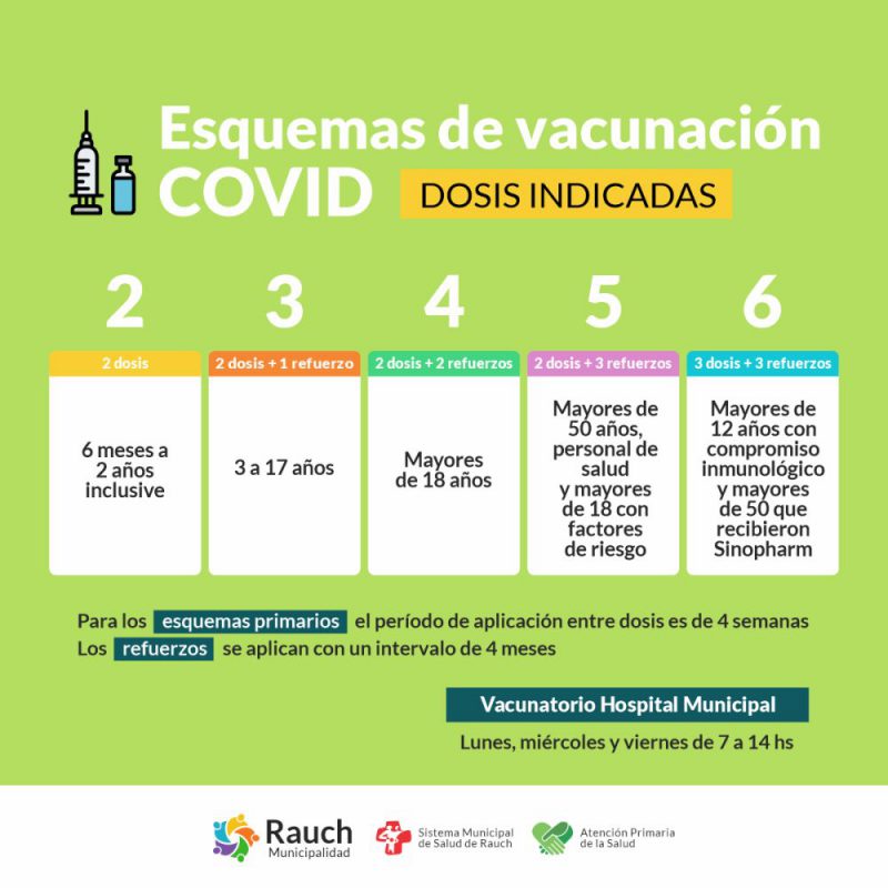 ESQUEMA DE VACUNACION CONTRA EL COVID – Municipalidad de Rauch ESQUEMA DE VACUNACION CONTRA EL COVID – Municipalidad de Rauch